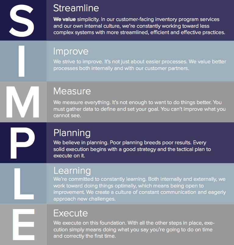 Our Culture | AFC Industries