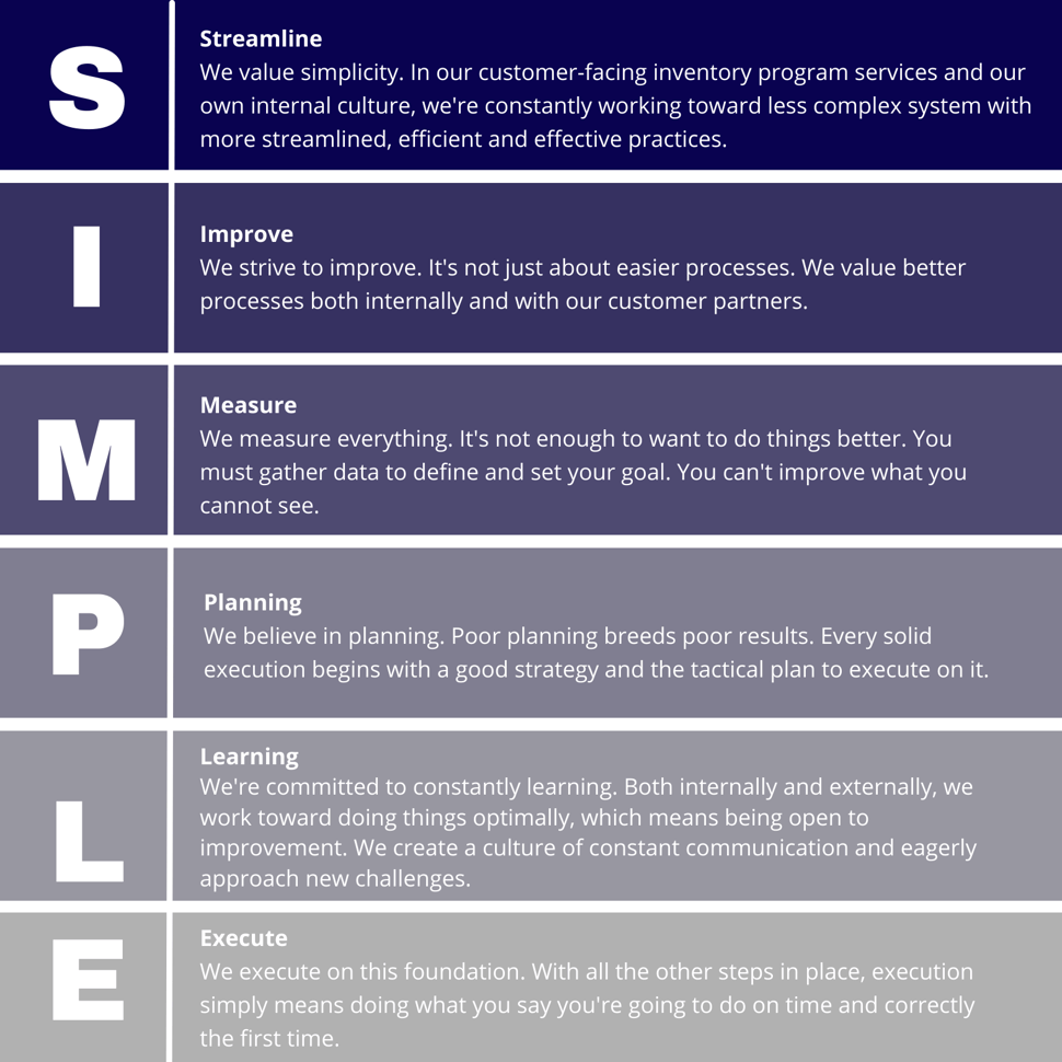 Our Culture | AFC Industries