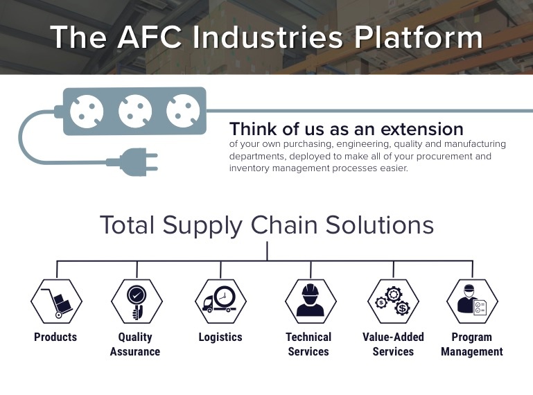 About AFC Industries